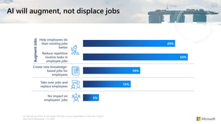 Creating A Future Ready Business Through AI | PPT