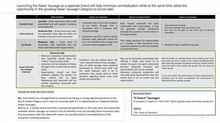 Saxonville Sausage - Harvard Business Case | PPT