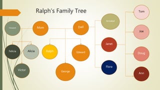 Ralph’s Story: A Tale of Three Stepmothers | PPTX