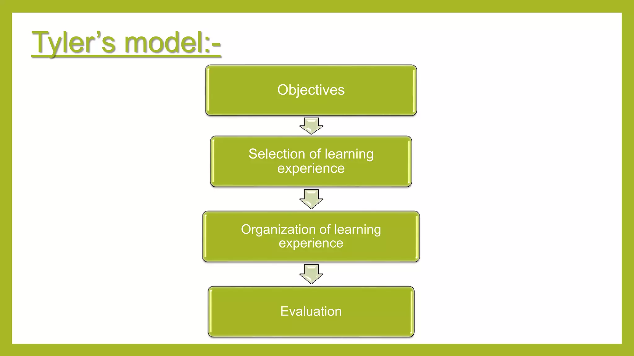ralph tyler model.pptx