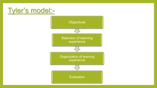 ralph tyler model.pptx
