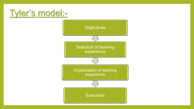 ralph tyler model.pptx