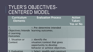 Ralph Tyler Objective Centered Model | PPTX