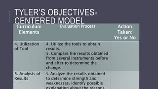 Ralph Tyler Objective Centered Model | PPTX