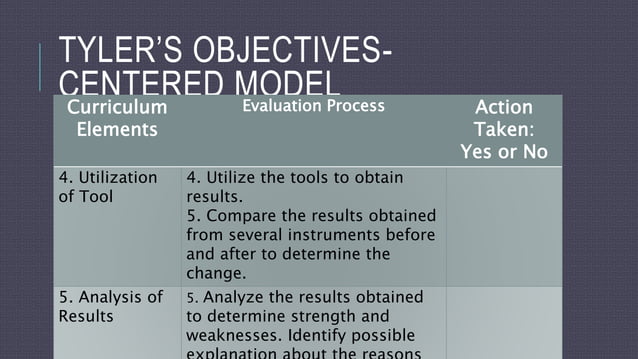 Ralph Tyler Objective Centered Model | PPTX