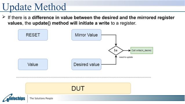 ral_ral_presentation Ral introduction and detailed information | PPT