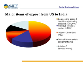 Indo-US trade relations | PPT
