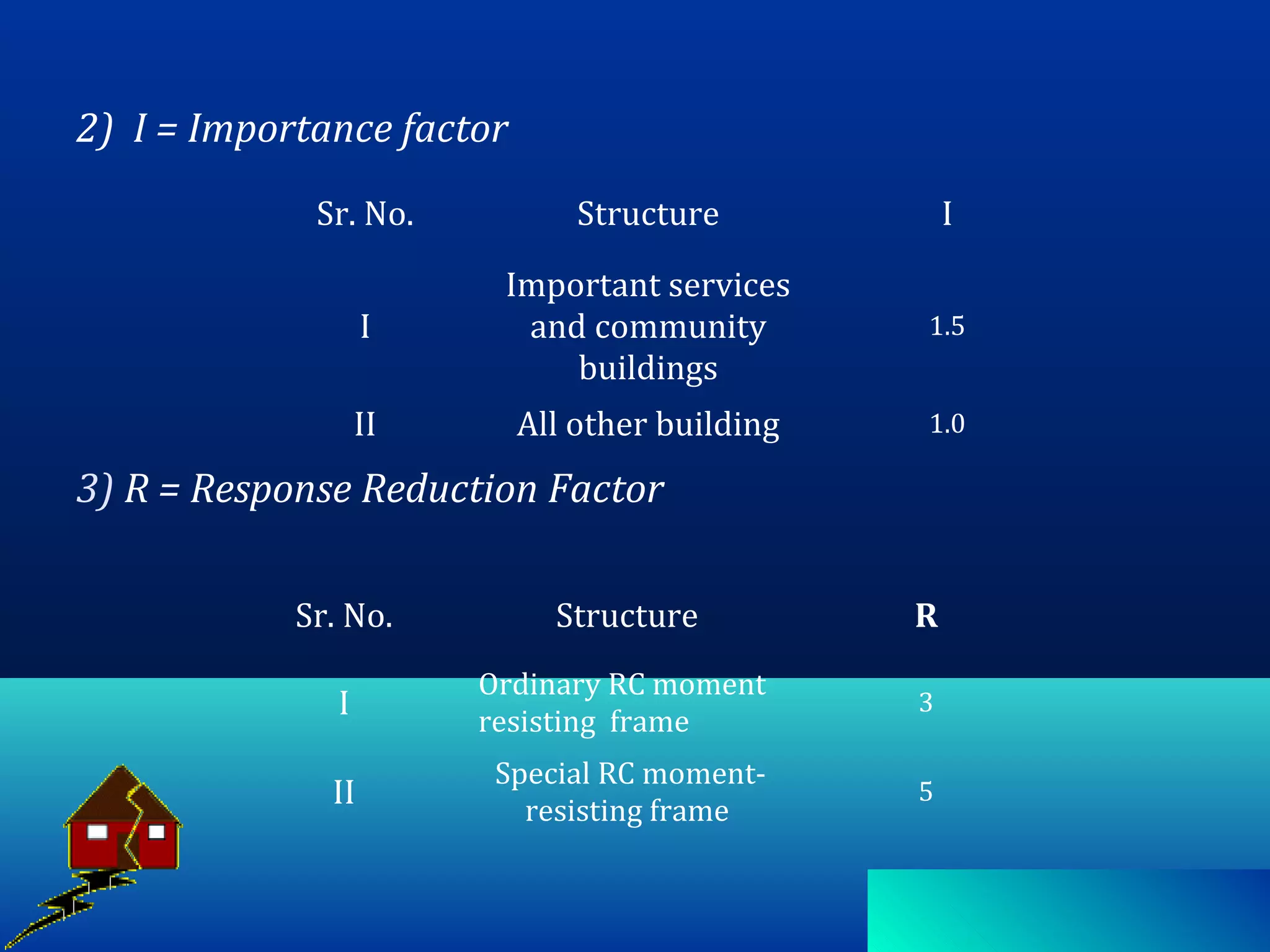 i s code 1893:2002 | PPT