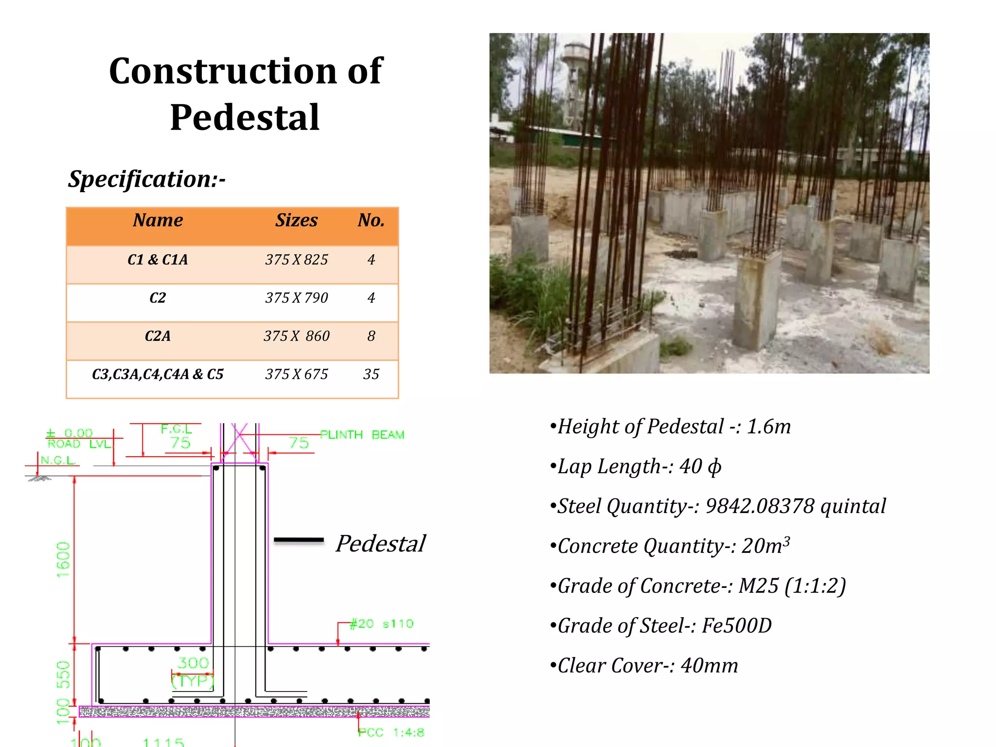 INDUSTRIAL TRAINING PRESENTATION FOR CIVIL ENGINEERING | PPTX