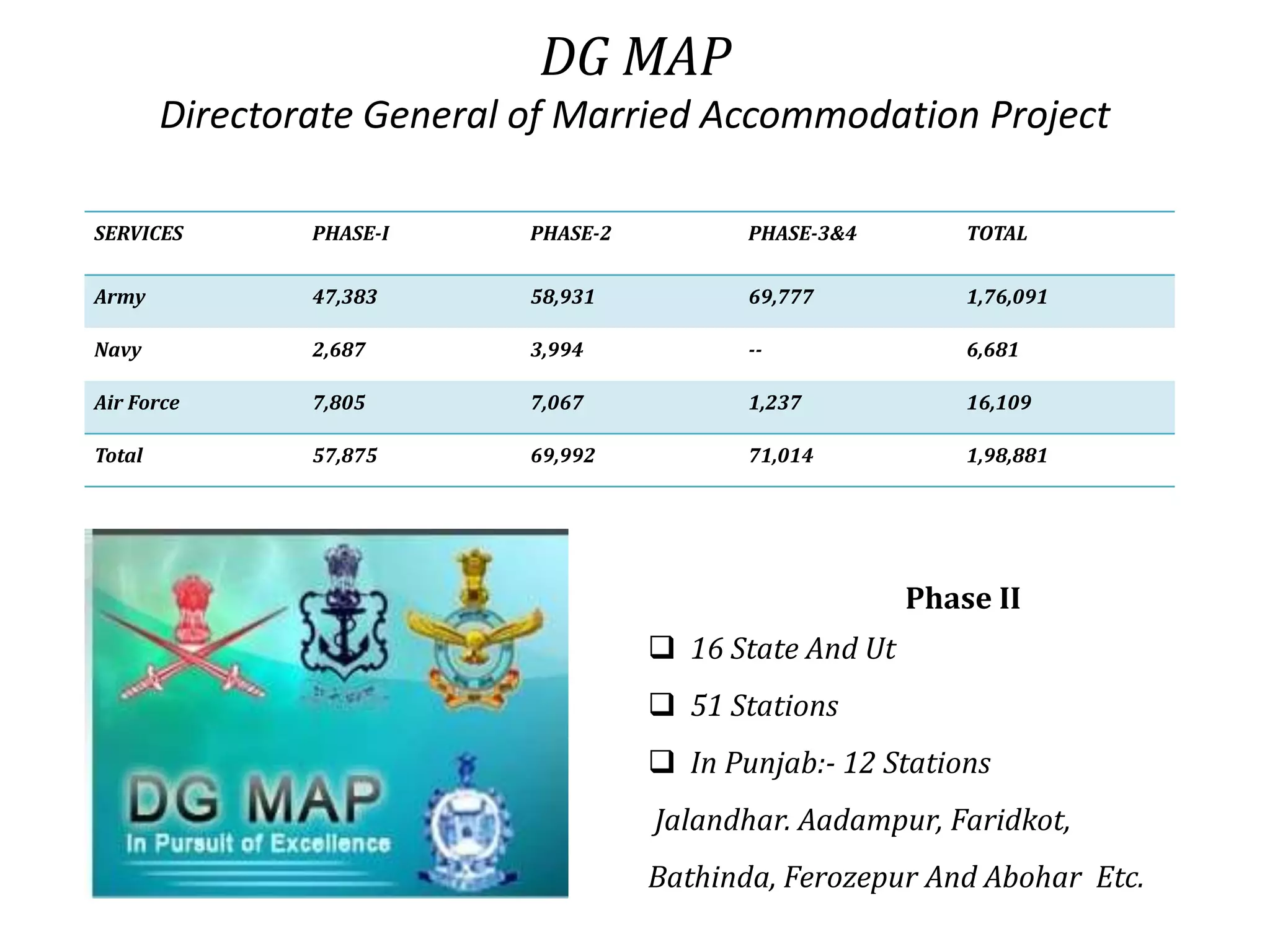 INDUSTRIAL TRAINING PRESENTATION FOR CIVIL ENGINEERING | PPTX