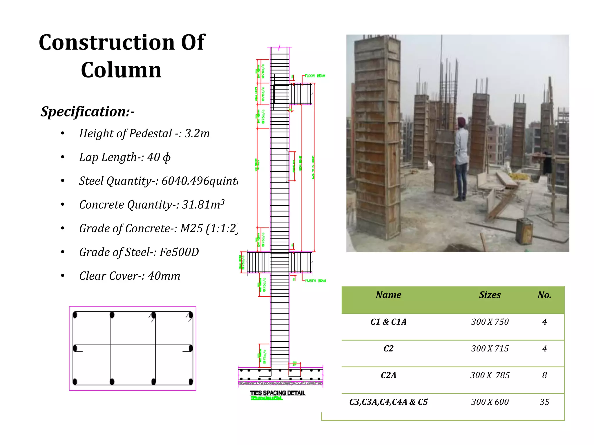 INDUSTRIAL TRAINING PRESENTATION FOR CIVIL ENGINEERING | PPTX