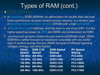 Ram | PPT | Operating Systems | Computer Software and Applications