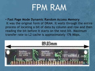 Fast Page Mode Dynamic Random Access Memory