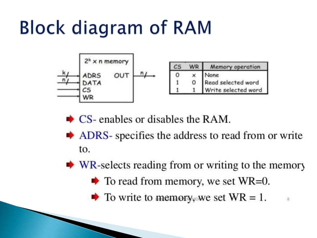 RAM (Random Access Memory) | PPTX