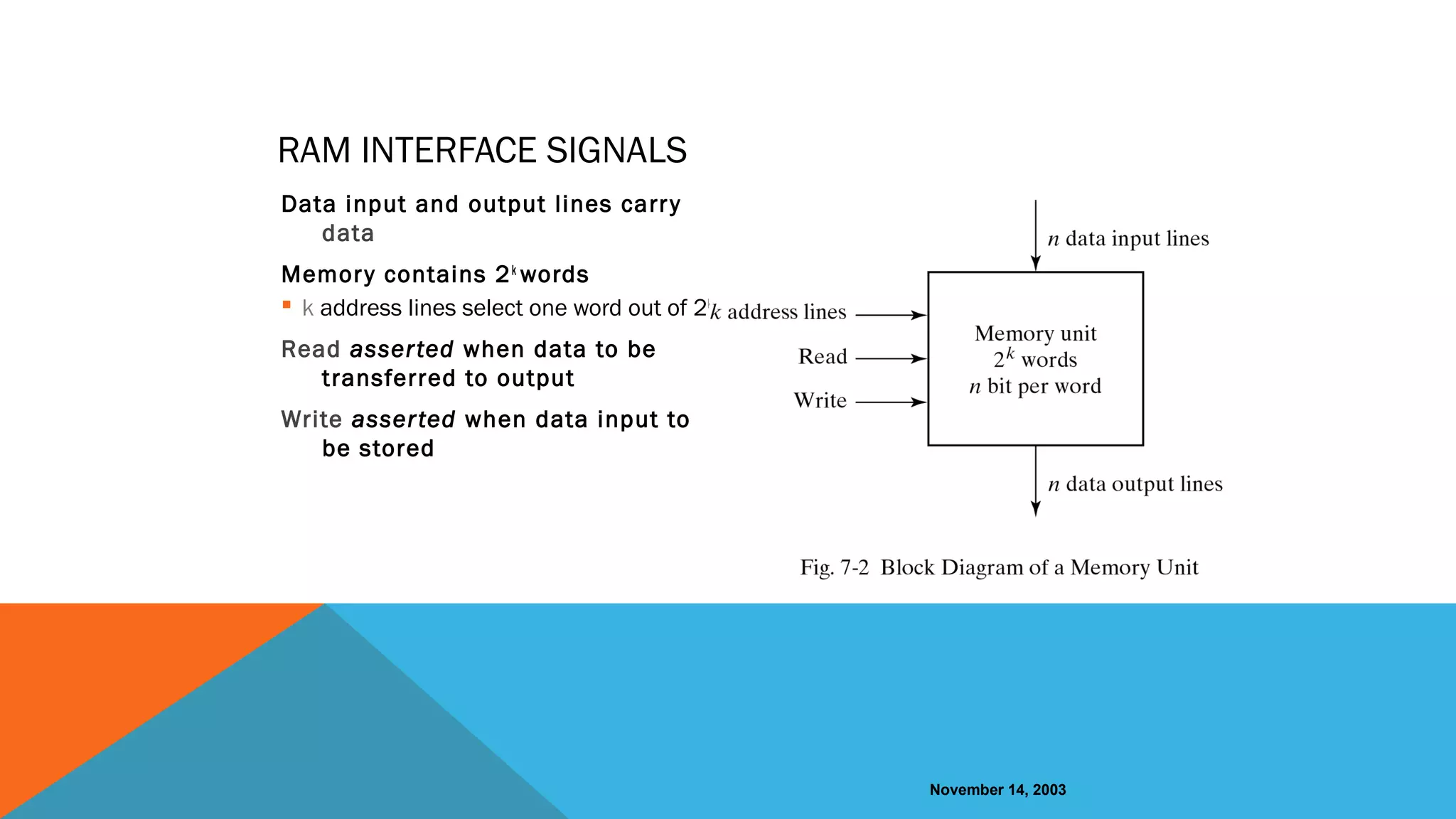 Random Access Memory Ram Ppt