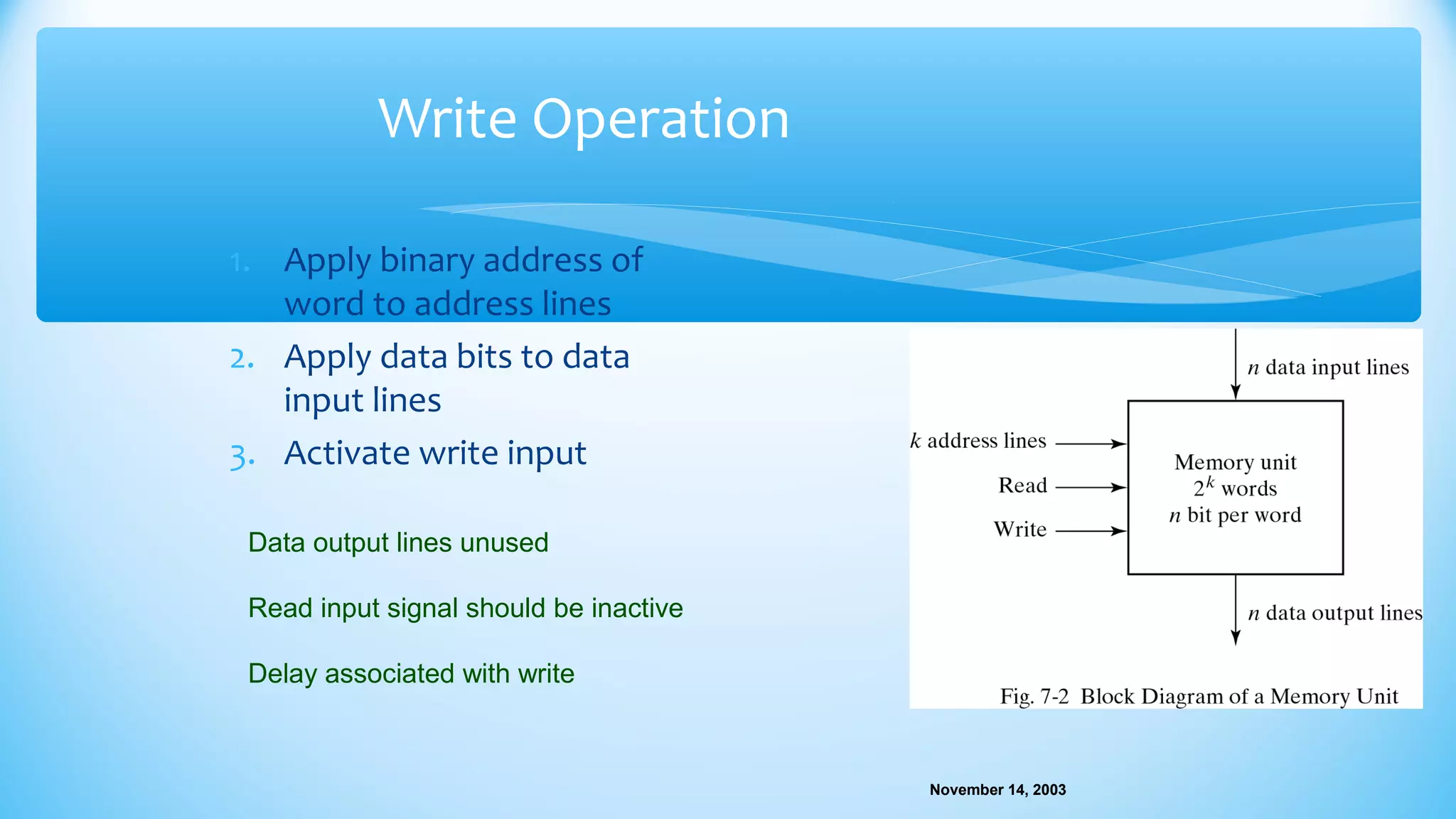 Random Access Memory Ram Ppt