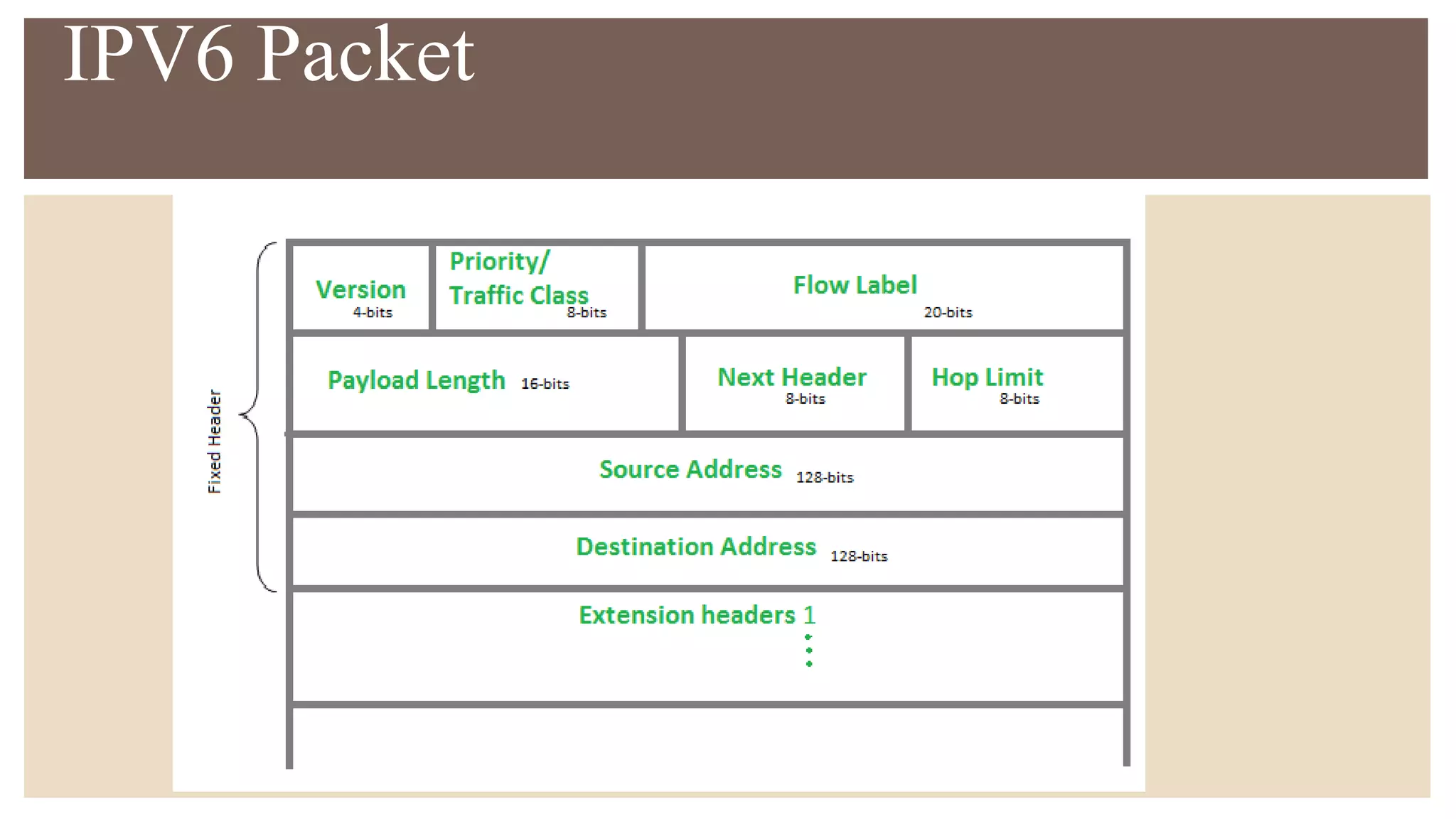 IPV6 , ipv6 ,TCP/IP, TCP ,IP | PPT