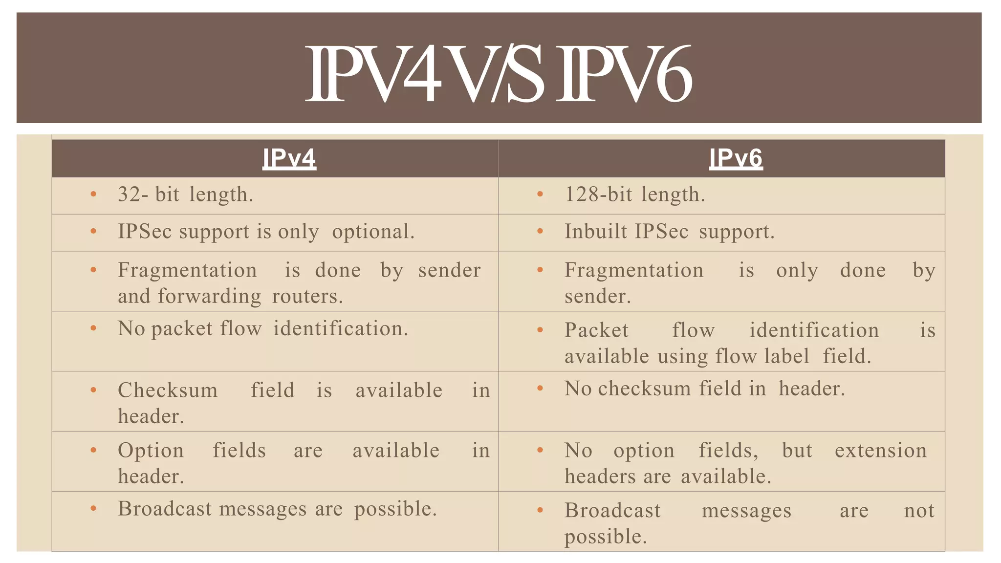 IPV6 , ipv6 ,TCP/IP, TCP ,IP | PPT