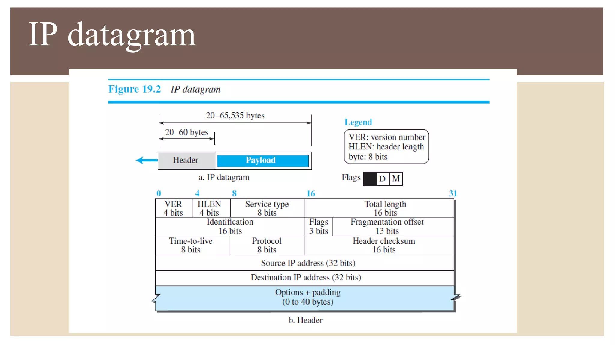 IPV6 , ipv6 ,TCP/IP, TCP ,IP | PPT
