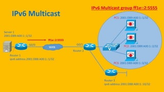 IPV6 , ipv6 ,TCP/IP, TCP ,IP | PPT