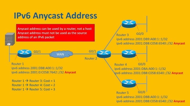 IPV6 , ipv6 ,TCP/IP, TCP ,IP | PPT