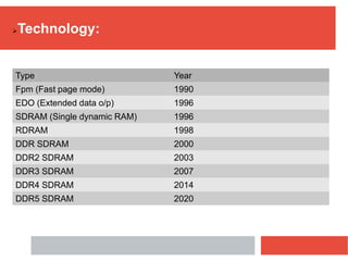 Random Access Memory (RAM) | PPTX