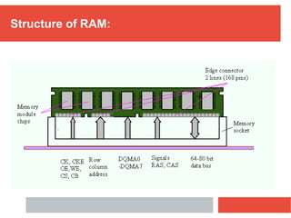 Random Access Memory (RAM) | PPTX | Data Storage and Warehousing ...