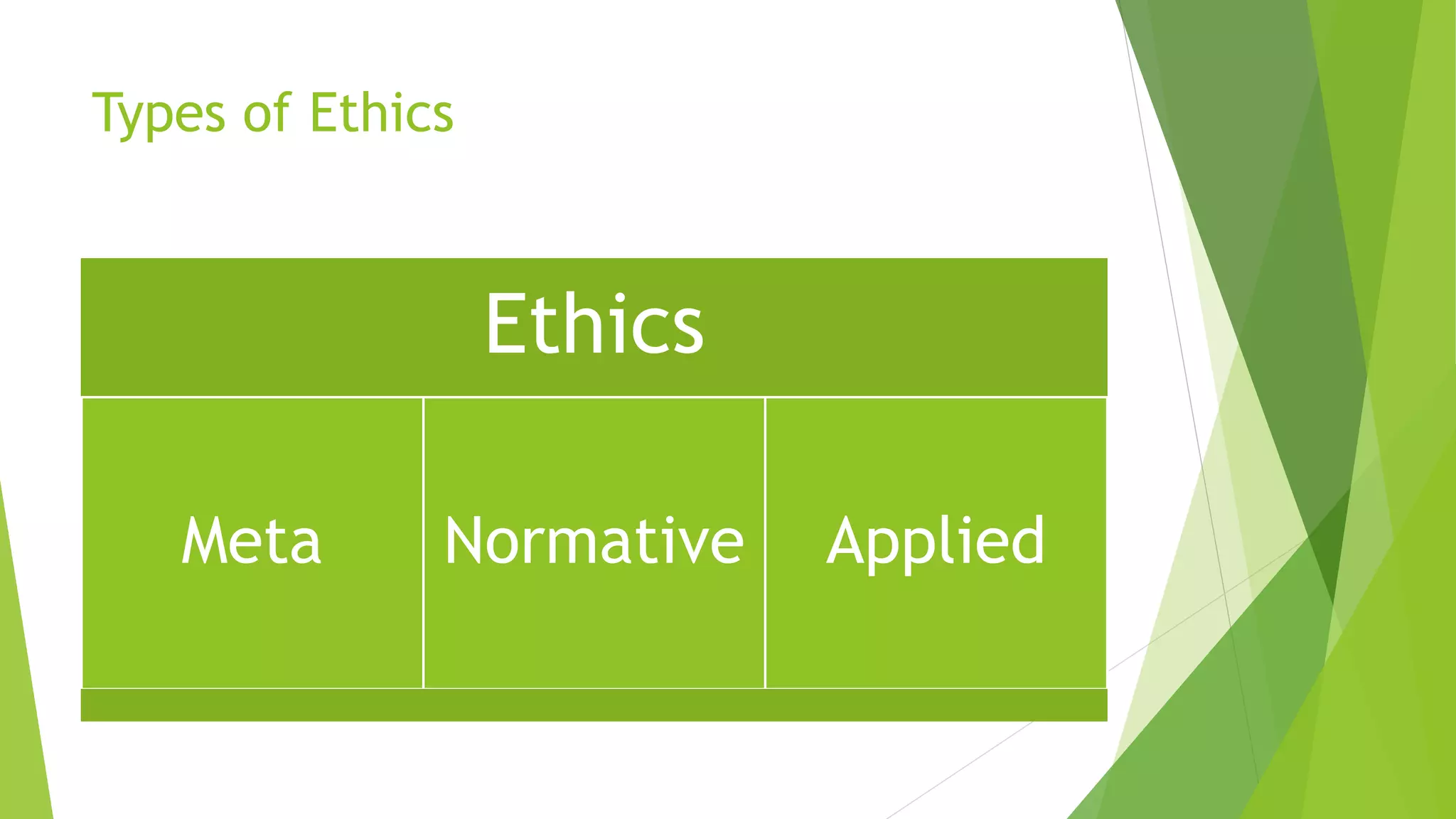Ethics | PPTX