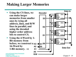 ram.pdf | Data Storage and Warehousing | Computing
