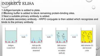 ELISA USED TO DIAGNOS THE DISEASES .pptx