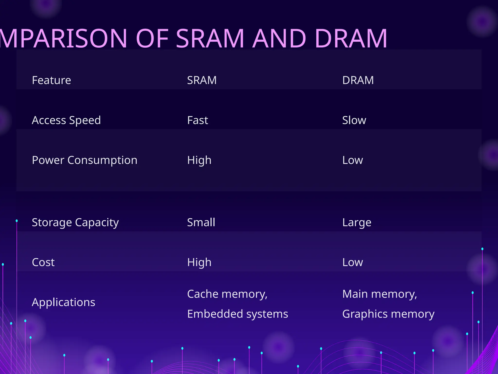 Randam Access Memory. .pptx