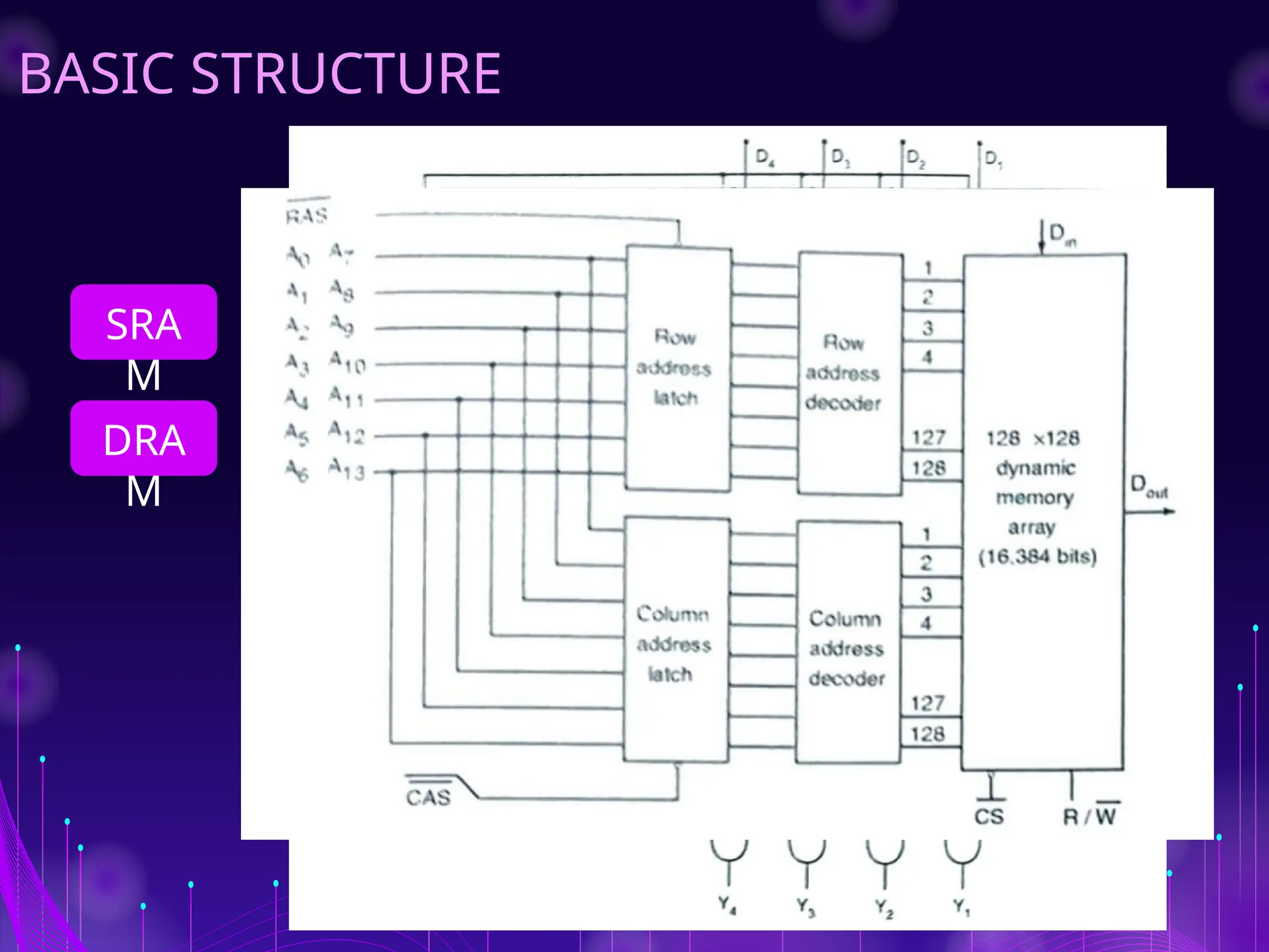 Randam Access Memory. .pptx