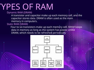 Randam Access Memory. .pptx