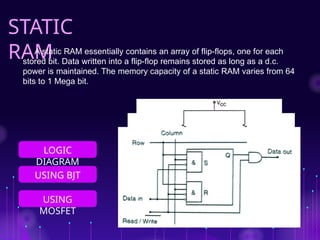 Randam Access Memory. .pptx