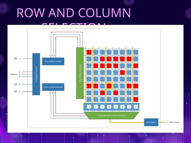 Randam Access Memory. .pptx