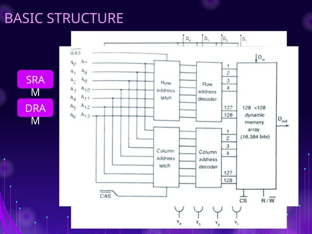 Randam Access Memory. .pptx