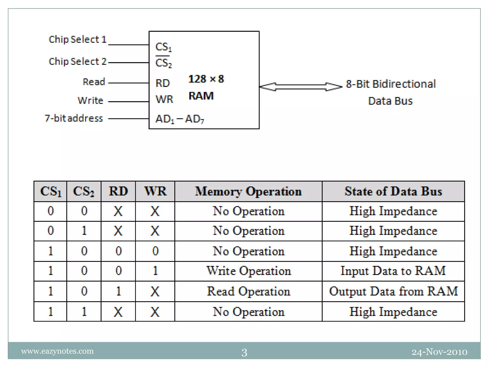 Ram and-rom-chips | PPS