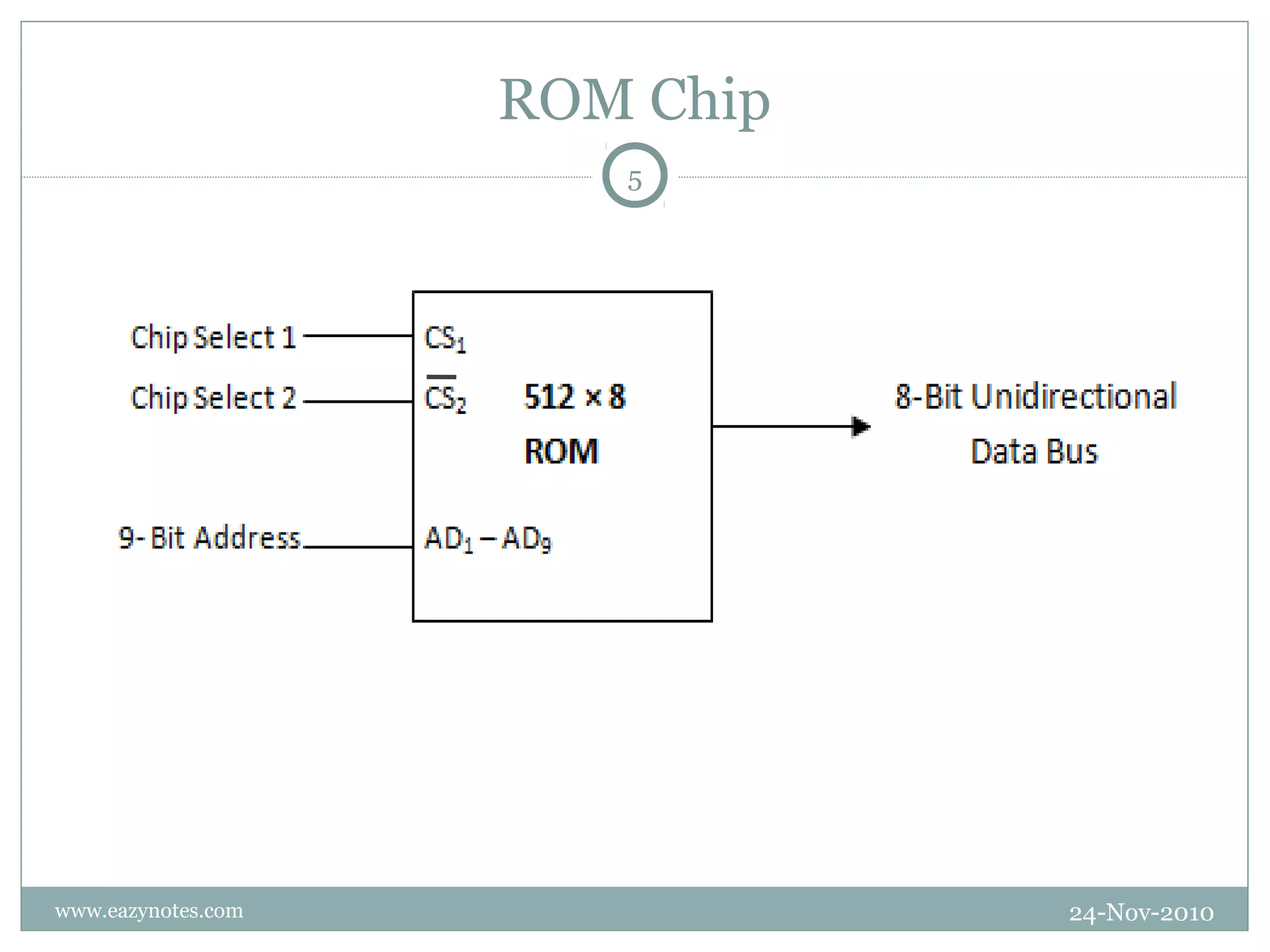 Ram and-rom-chips | PPS