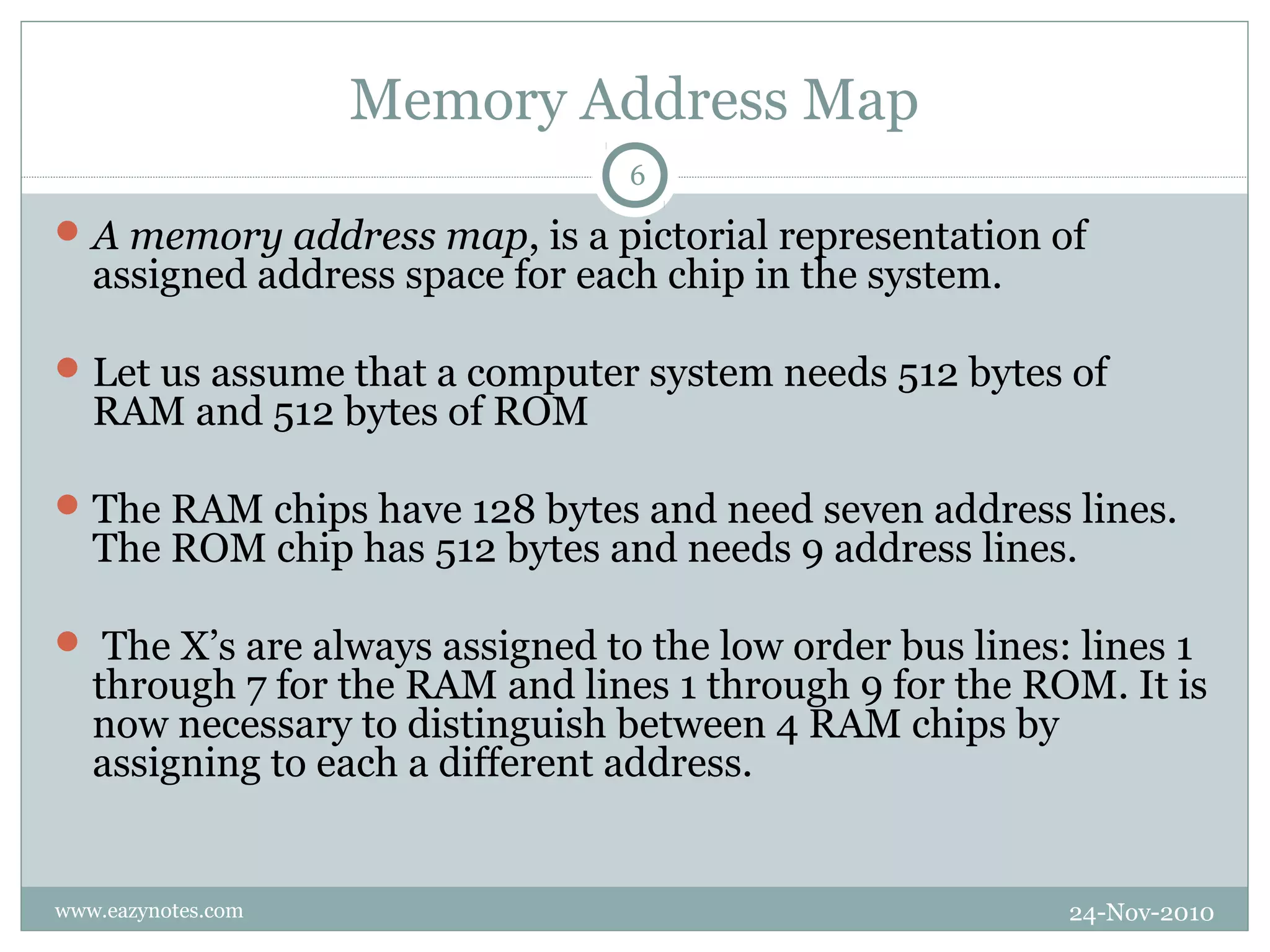 Ram and-rom-chips | PPS