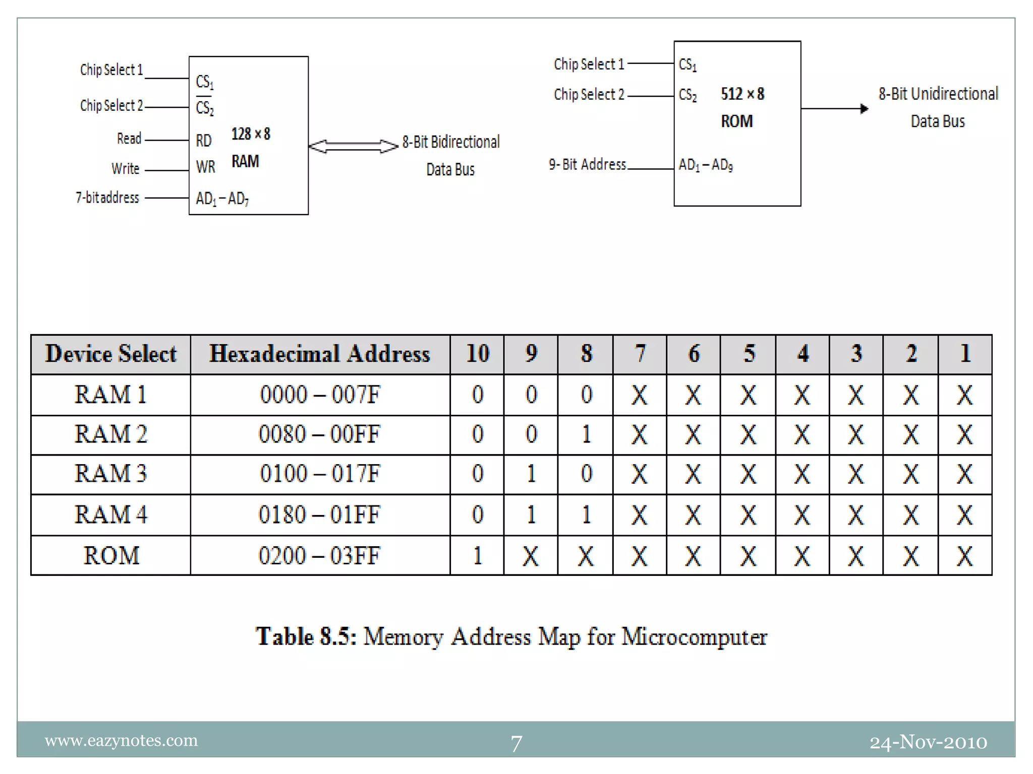 Ram and-rom-chips | PPS
