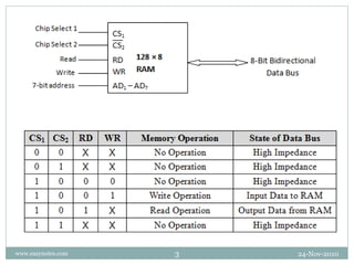 Ram and-rom-chips | PPS