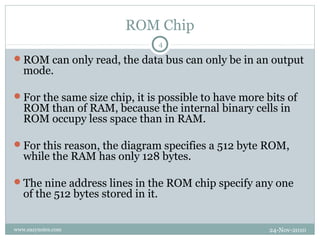 Ram and-rom-chips | PPS