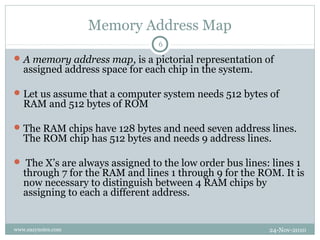 Ram and-rom-chips | PPS