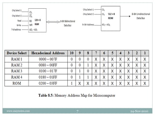 Ram and-rom-chips | PPS
