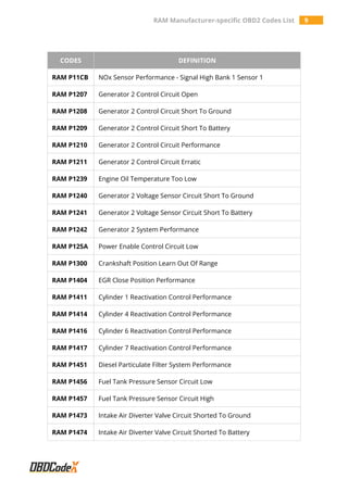 RAM Manufacturer-specific OBD2 Trouble Codes List – OBDCodex | PDF ...