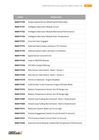 RAM Manufacturer-specific OBD2 Trouble Codes List – OBDCodex | PDF ...