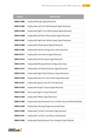 RAM Manufacturer-specific OBD2 Trouble Codes List – OBDCodex | PDF ...