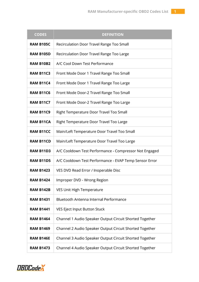 RAM Manufacturer-specific OBD2 Trouble Codes List – OBDCodex | PDF ...