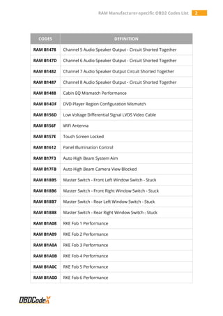 RAM Manufacturer-specific OBD2 Trouble Codes List – OBDCodex | PDF