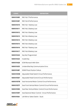 RAM Manufacturer-specific OBD2 Trouble Codes List – OBDCodex | PDF ...